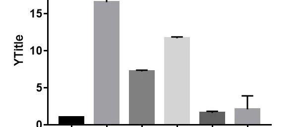技巧（5）——qPCR数据处理方法（ Ct法原理） - 知乎