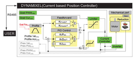 Dynamixel数字伺服舵机XM430-W350-R - 知乎