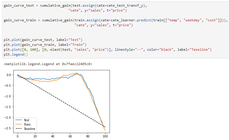 Causal Inference for The Brave and True - 4 因果模型与机器学习模型 - 知乎