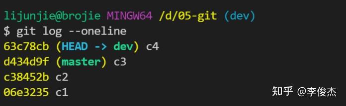 Git从入门到精通(下篇)-5-分支详解 - 知乎