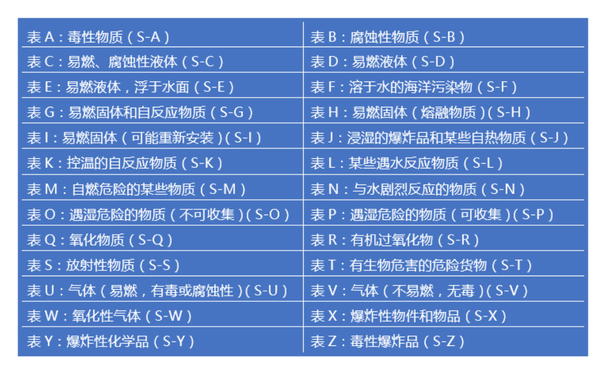 危险品订舱DGD表格/DGD FORM/IMDG FORM详细介绍 上海舜欣物流 - 知乎