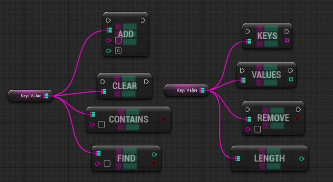 UE4/UE5Map、Set、 Array的用法 - 知乎