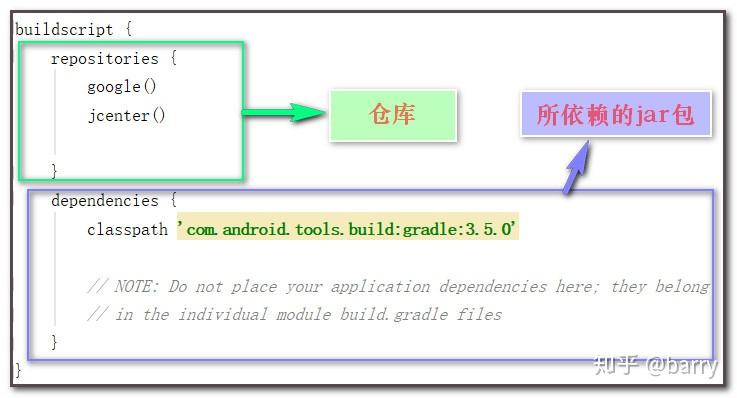 理解Android Studio中的Gradle - 知乎
