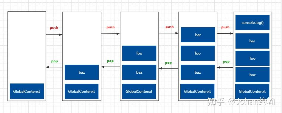 深入理解JavaScript——执行上下文与调用栈 - 知乎