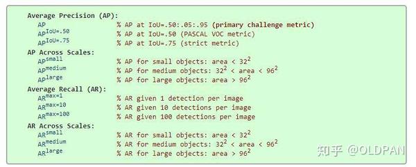 mAP,AP,APs,APm,APl,AP0.5等概念理解 - stardsd - 博客园