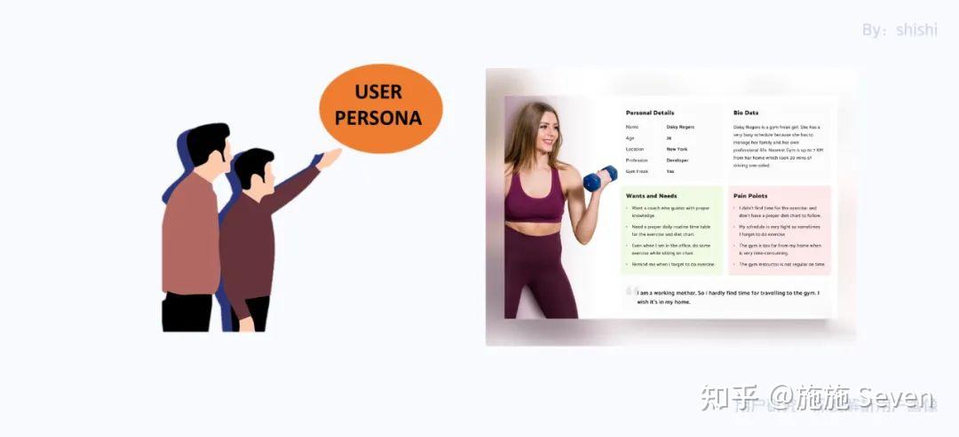 用户研究：深度解析用户画像 - 知乎
