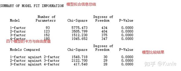 Mplus&SPSS—探索性因素分析（Exploratory Factor Analysis, EFA） - 知乎