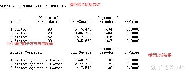 Mplus&SPSS—探索性因素分析（Exploratory Factor Analysis, EFA） - 知乎