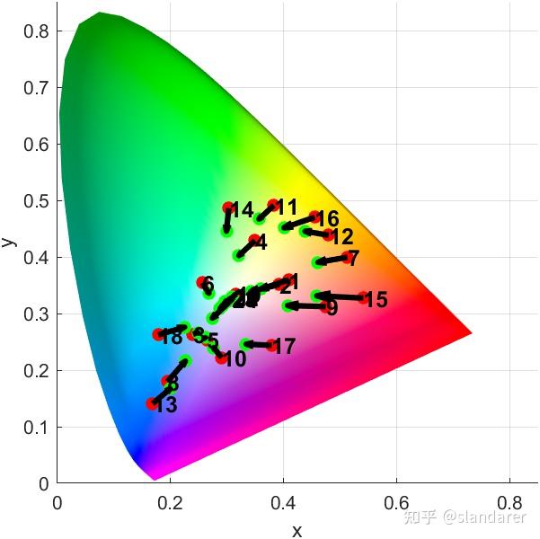 MATLAB | 有关数值矩阵、颜色图及颜色列表的技巧整理 - 知乎