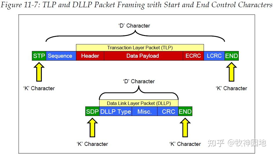 硬件总线基础09：PCIe总线基础-物理层（1） - 知乎