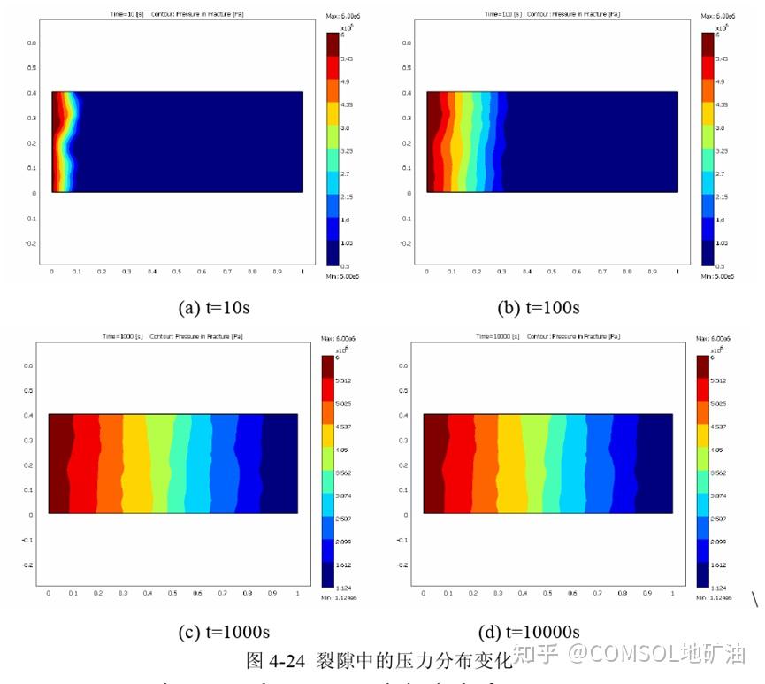 CO2相关COMSOL模型合集 - 知乎