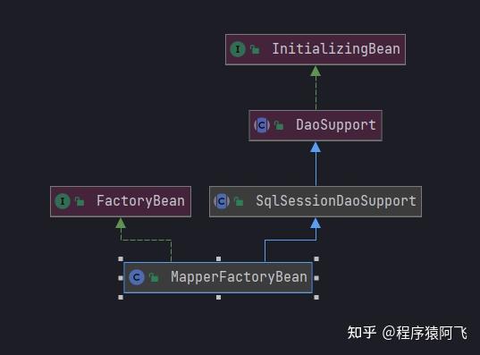 FactoryBean分析 - 知乎
