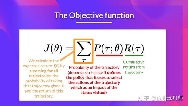 强化学习从零到RLHF（四）Policy Gradient - 知乎