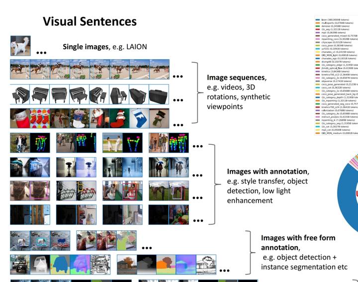 Sequential Modeling Enables Scalable Learning for Large Vision Models - 知乎