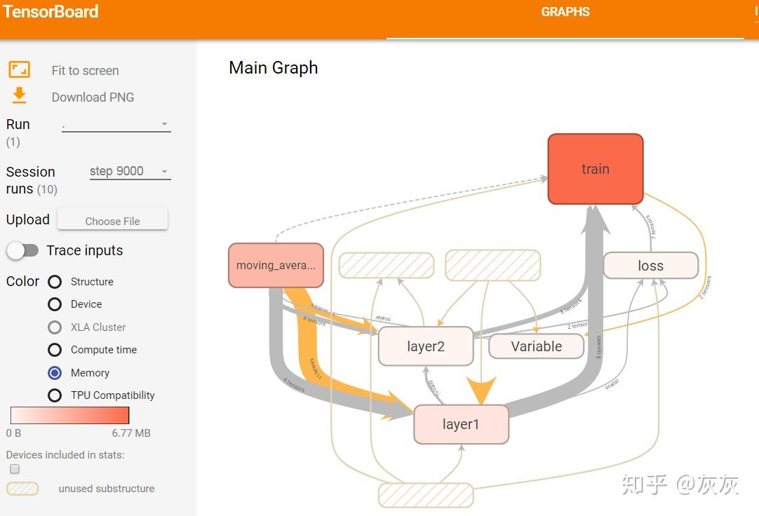 Tensorboard 详解（上篇） - 知乎