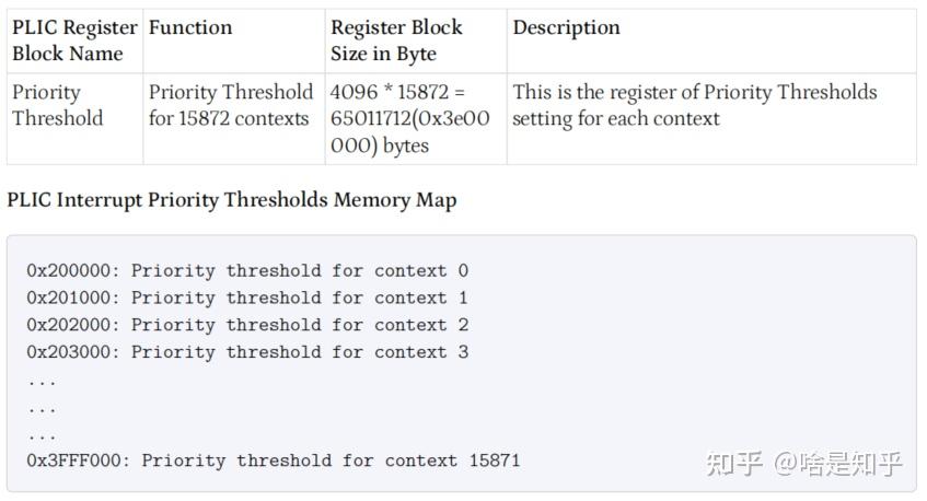 RISC-V PLIC总结 - 知乎