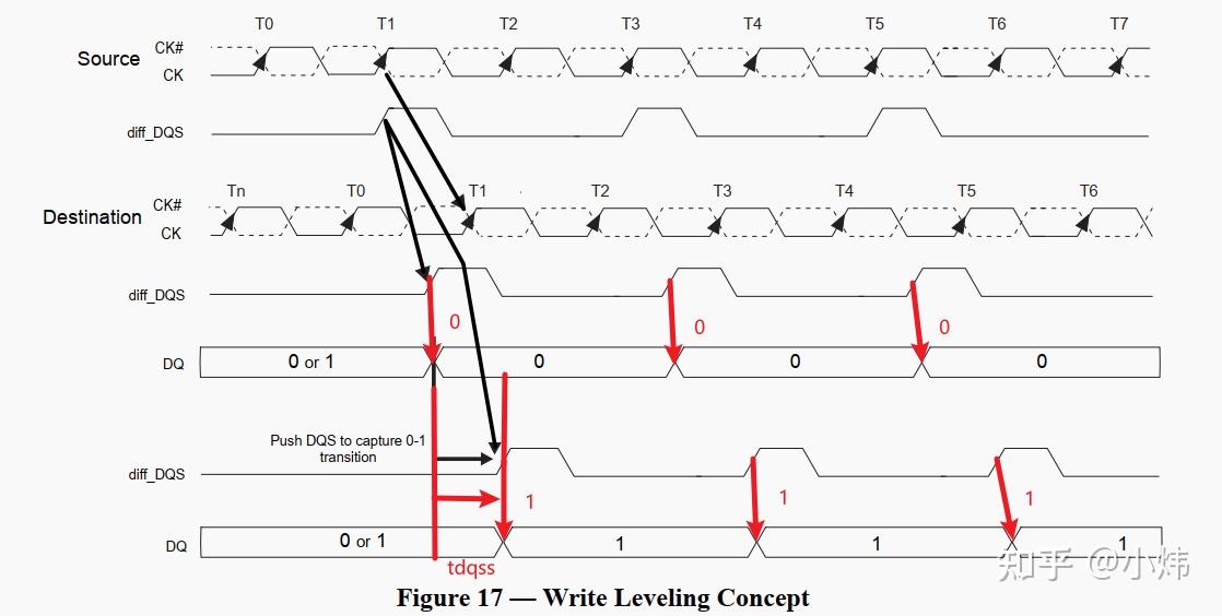 DDR自学整理4---DDR write leveling - 知乎