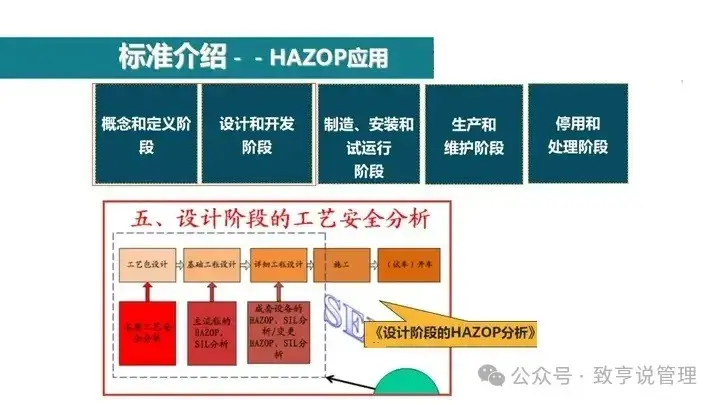 啥叫HAZOP分析啊，谁能用三千字以内说清楚？ - 知乎