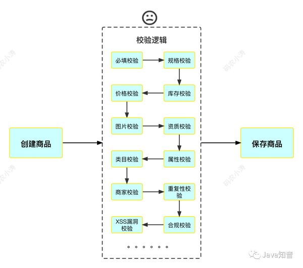 责任链模式的高级用法：多级校验、工作流，这样写代码才足够优雅！ - 知乎