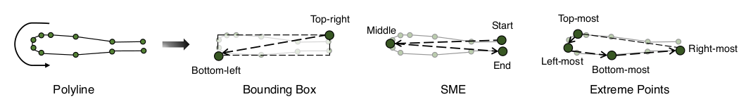 BEV在线实时局部地图构建的三个经典方案对比和思考(HDMapNet,VectorMapNet,MapTR) - 知乎