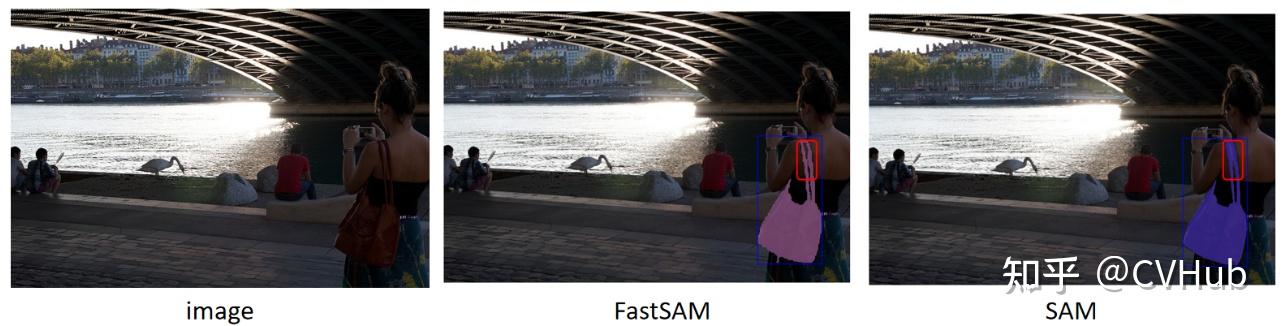 中科院自动化所发布Fast SAM | 精度相当，速度提升50倍！！！ - 知乎