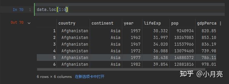 一文搞定Pandas的索引|iloc[]和loc[]有啥区别 - 知乎