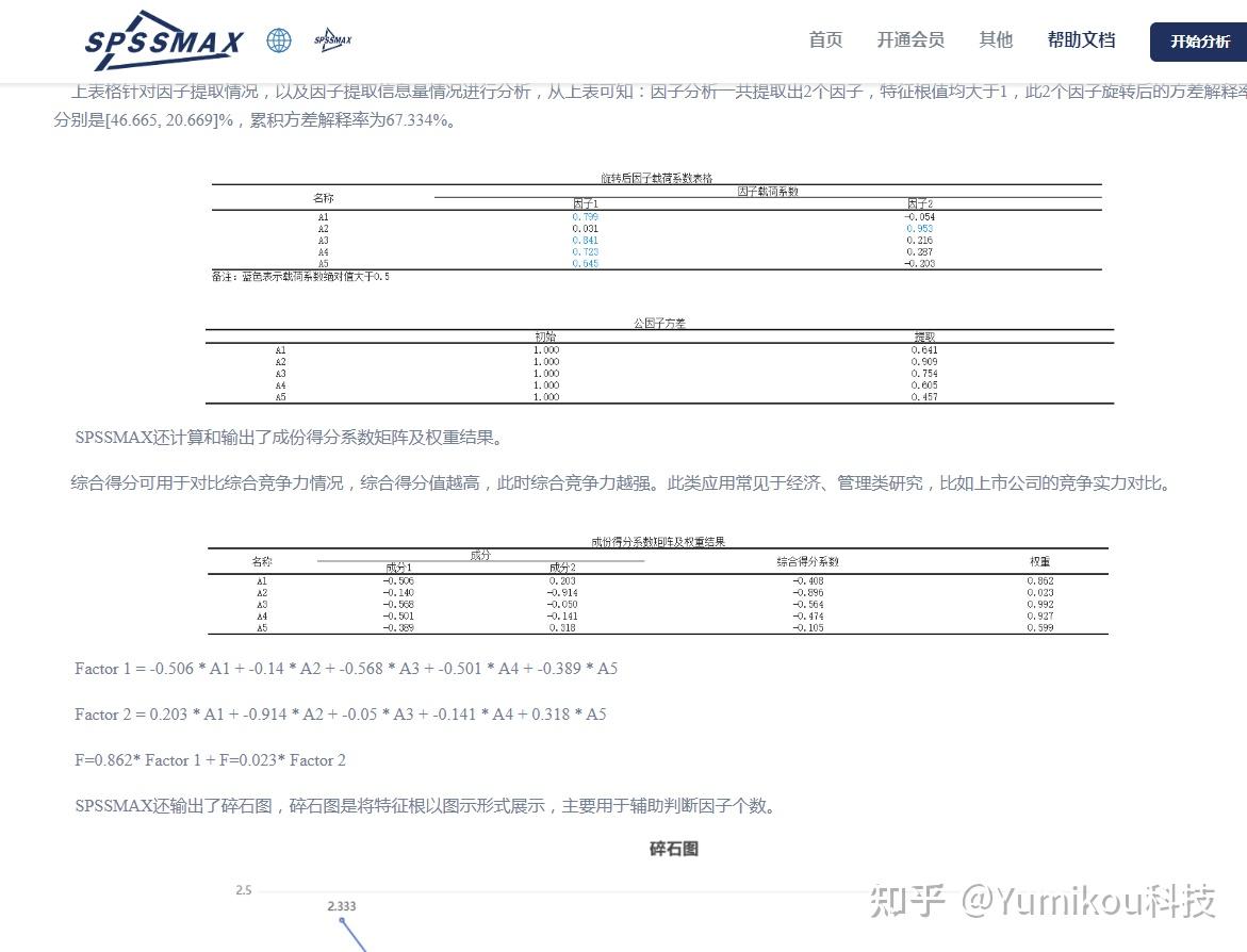 Spssmax 强推啊 家人 ！！ - 知乎