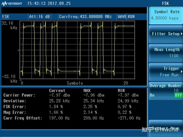 频谱分析仪 N9322C Basic Spectrum Analyzer - 知乎