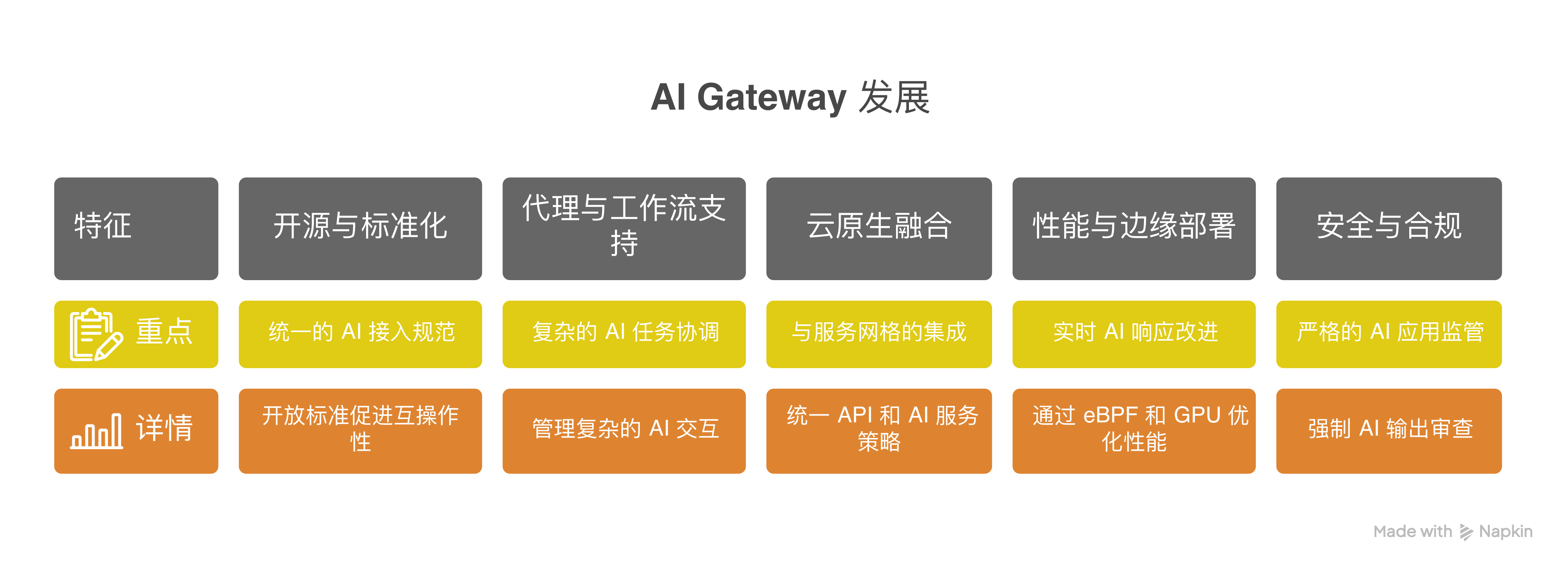 深入解析 AI Gateway：新一代智能流量控制中枢 - 知乎
