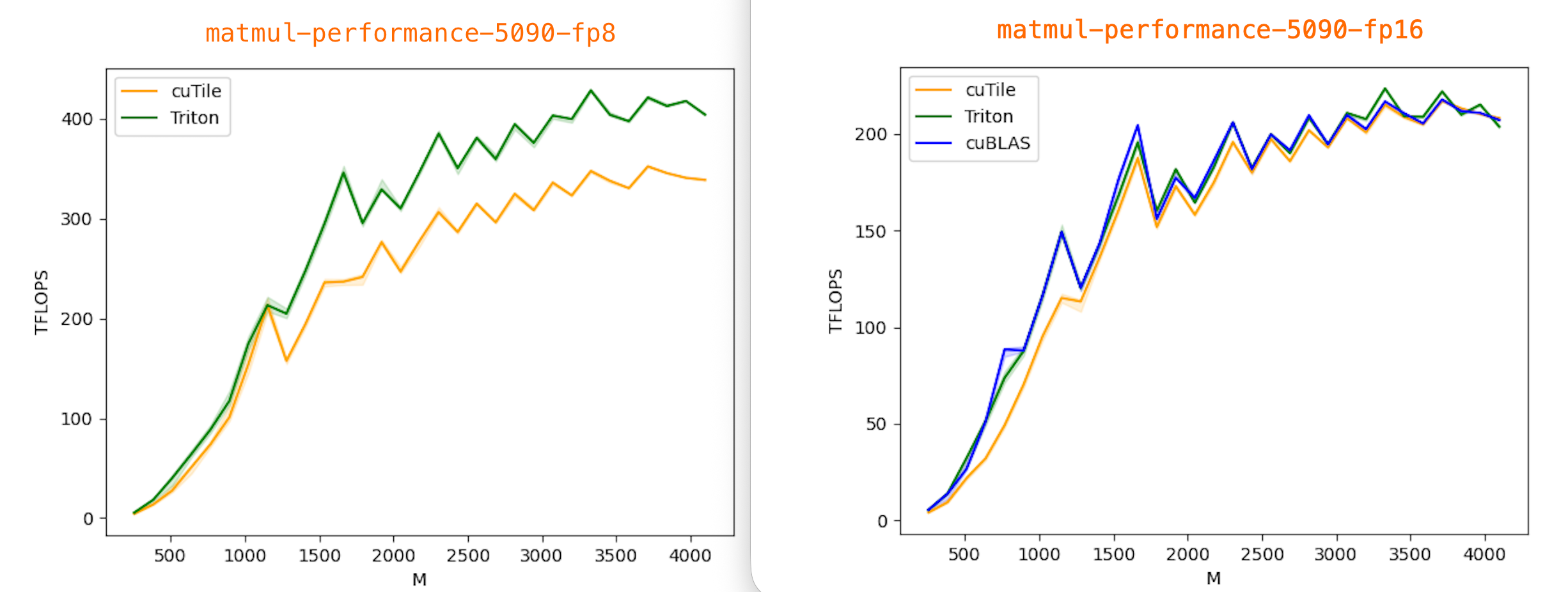 如何评价 cuTile? - 知乎
