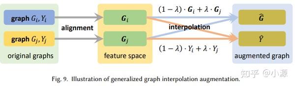 图上的数据增强方法 - 知乎