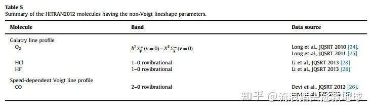 HITRAN应用程序编程接口（HAPI）：一种处理光谱数据的综合方法 - 知乎