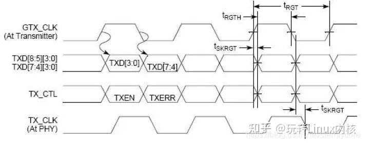 以太网——MAC/MII接口详解 - 知乎