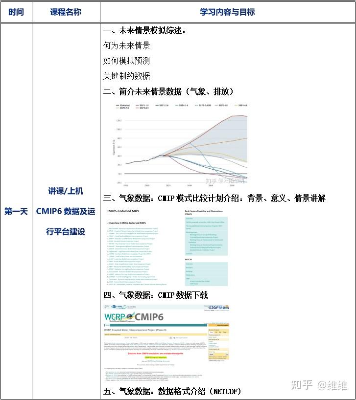 Python人工智能气象、大气污染扩散Calpuff模型、WRF/Chem模式、未来大气污染变化模拟 - 知乎