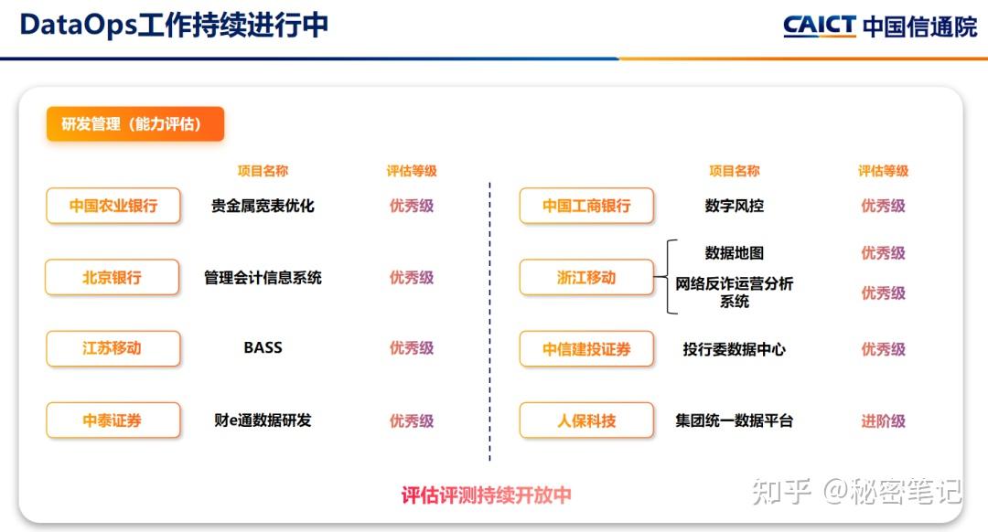 企业如何打造AI时代的高质量数据集？AI-Ready DataOps提供新思路 - 知乎