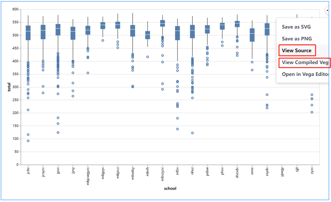 使用PyGWalker进行数据探索：一款基于Notebook的类Tableau风格自助分析工具 - 知乎