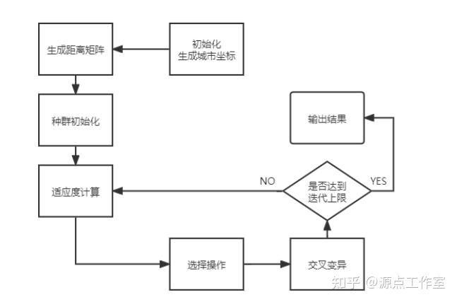 遗传算法求TSP问题 - 知乎