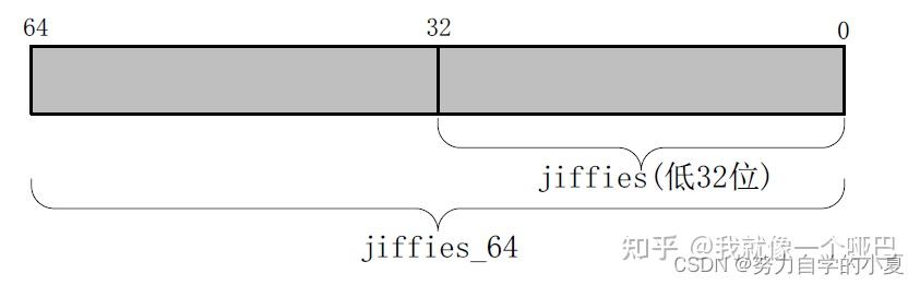 正点原子嵌入式linux驱动开发——Linux内核定时器 - 知乎