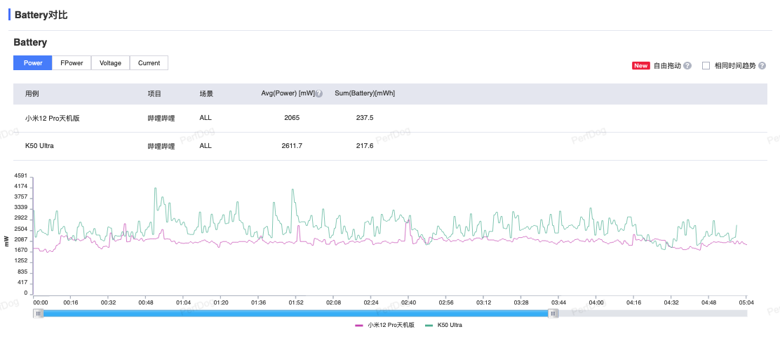 同为4nm工艺 天玑9000+和全新一代骁龙8+孰强孰弱 - 知乎