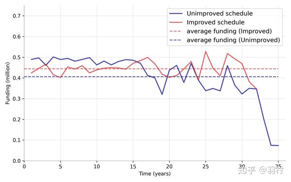2020 HiMCM B题 优秀论文分析 - 知乎