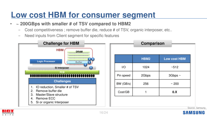 HBM 存储有可能成为未来 CPU 平台的一个主流选择吗？ - 知乎