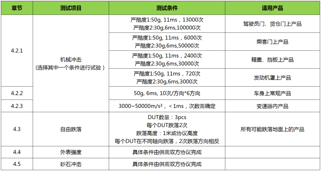 立讯检测 | 广州可靠性——GB/T 28046.3-2011（ISO 16750-3:2012）第三部分：机械负荷 - 知乎