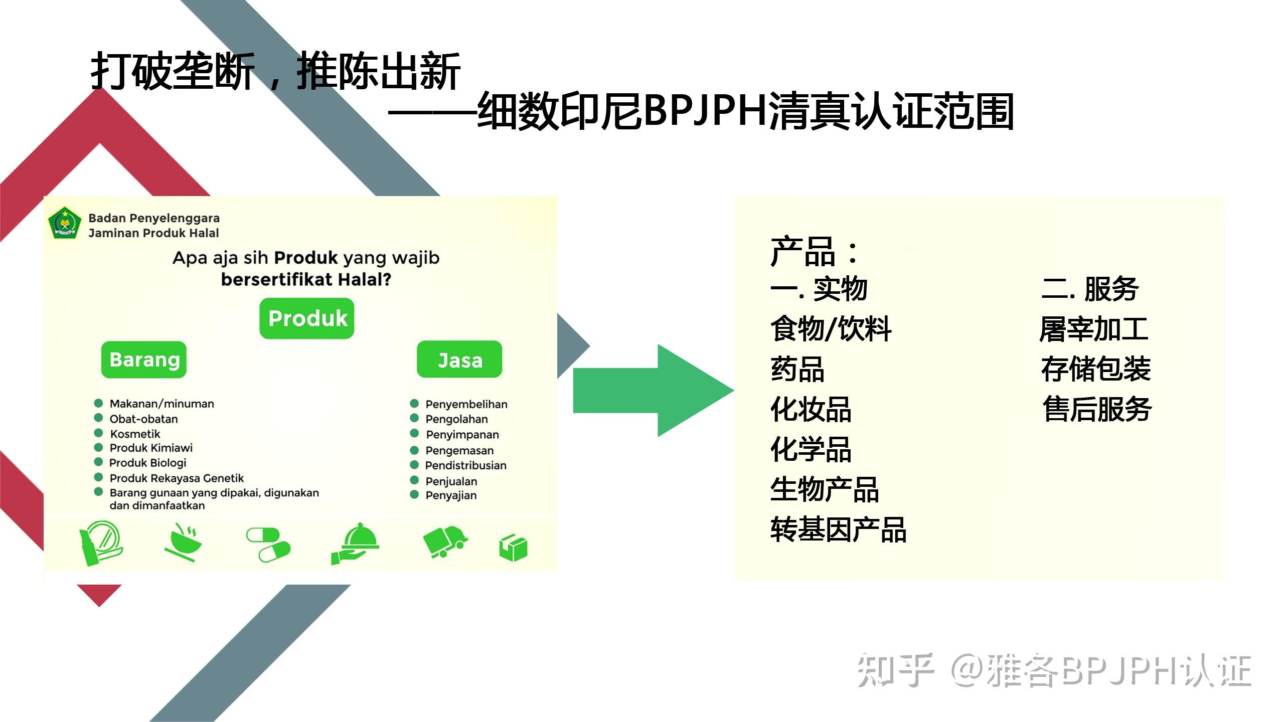 图解印尼BPJPH认证又来了！ - 知乎
