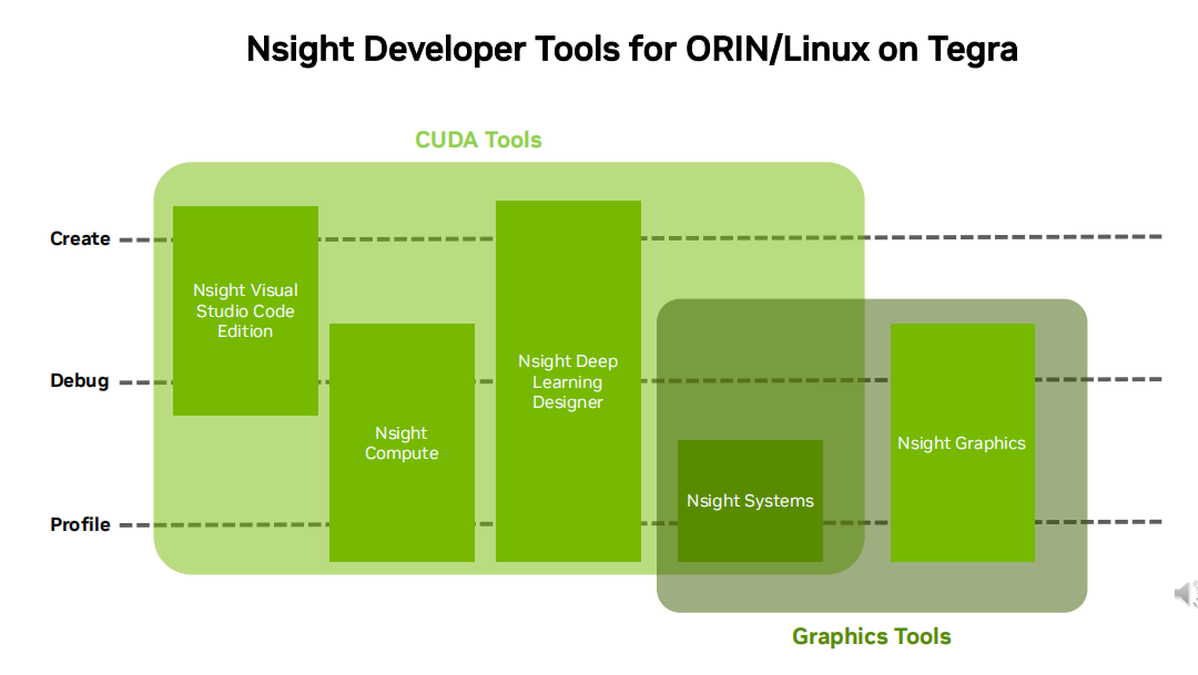 充分利用NVIDIA Nsight开发工具发挥Jetson Orin的最大潜力 - 知乎