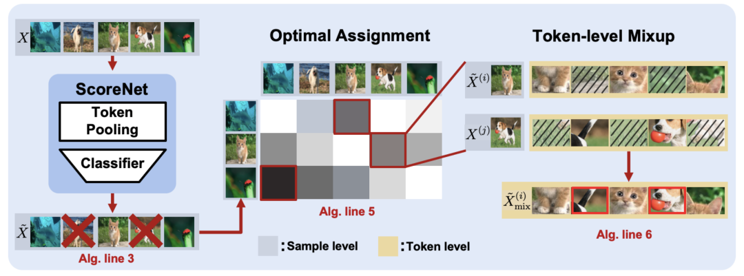 数据增强黑科技Mixup：9篇顶会论文带你了解Mixup发展脉络 - 知乎