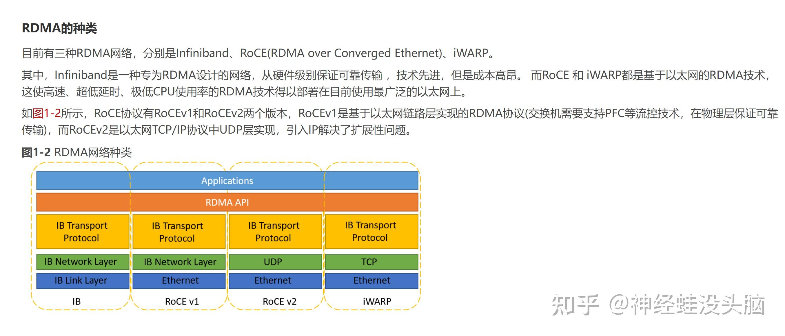 RoCE、IB和TCP等网络的基本知识及差异对比 - 知乎
