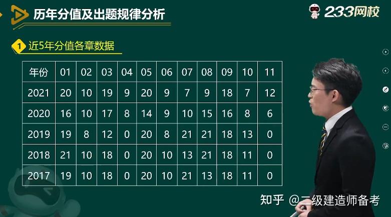 2022年中级工商管理考试题型题量及分值分布 知乎