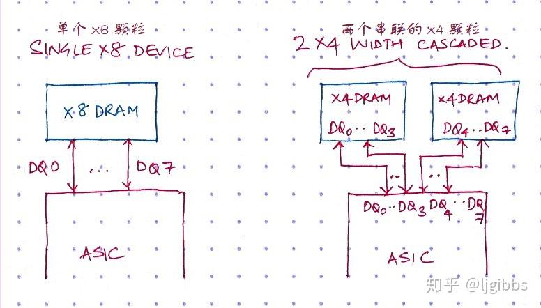 译文： DDR4 SDRAM - Understanding the Basics（上） - 知乎