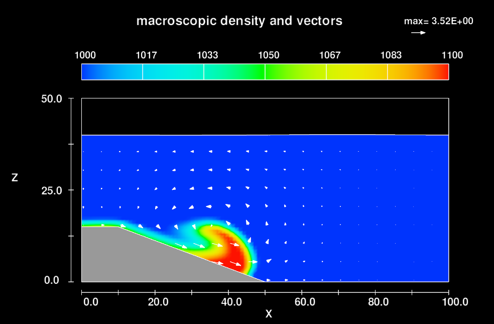 Flow-3D案例：漂移通量模型（drift-flux-model） - 知乎