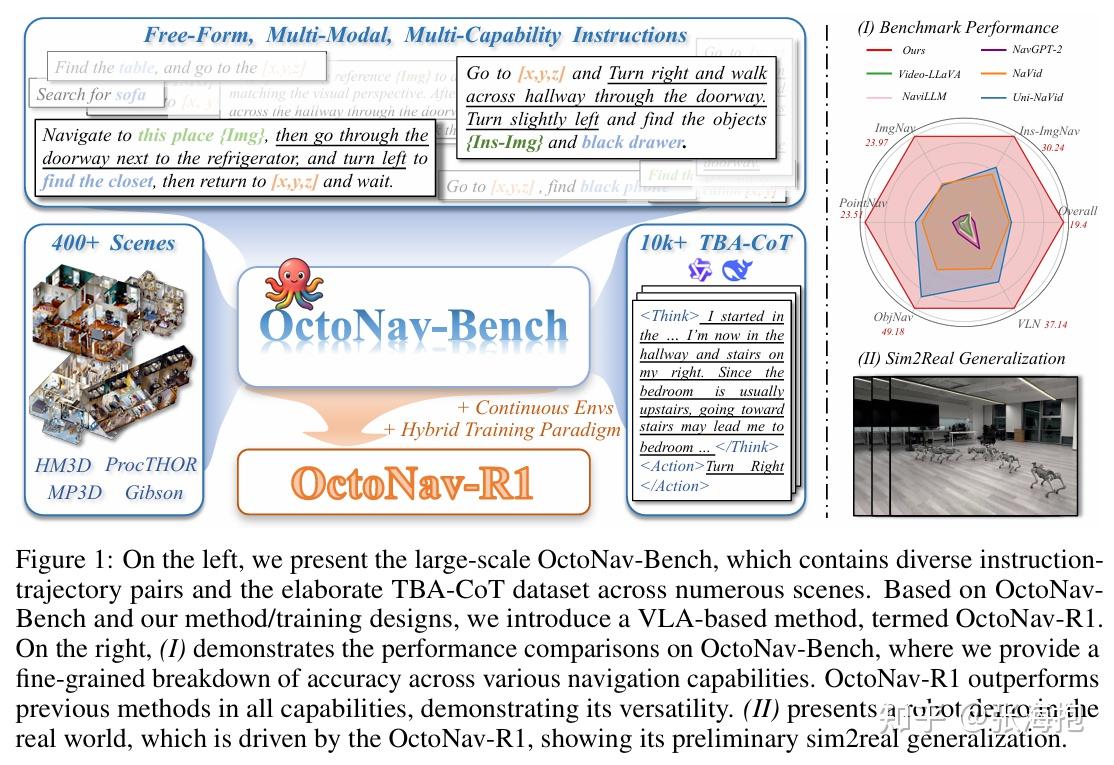 【具身智能 317】VLA+RL - 知乎